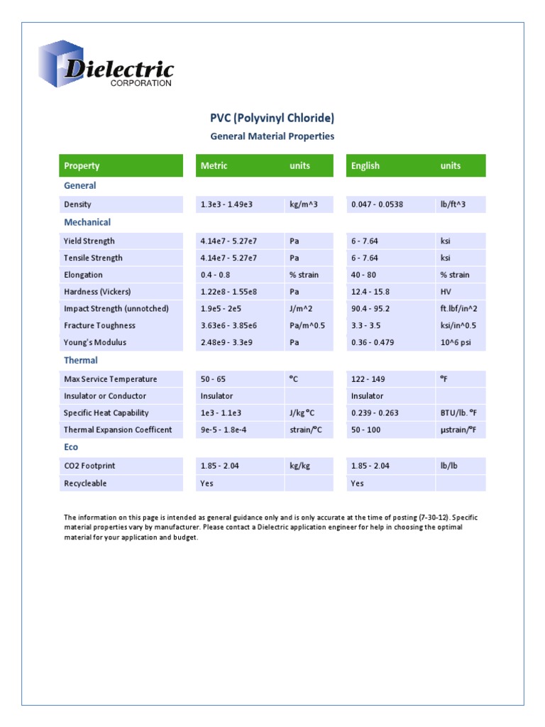 PVC PDF | PDF | Polyvinyl Chloride | Strength Of Materials