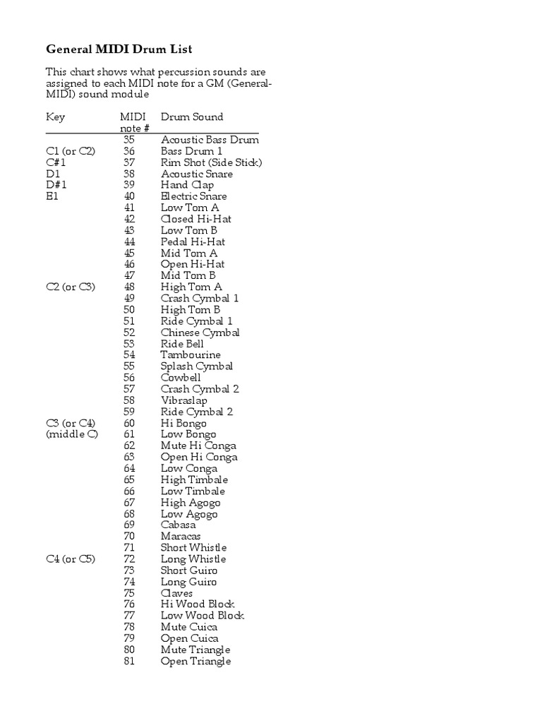 General MIDI Drum Sound Chart | PDF