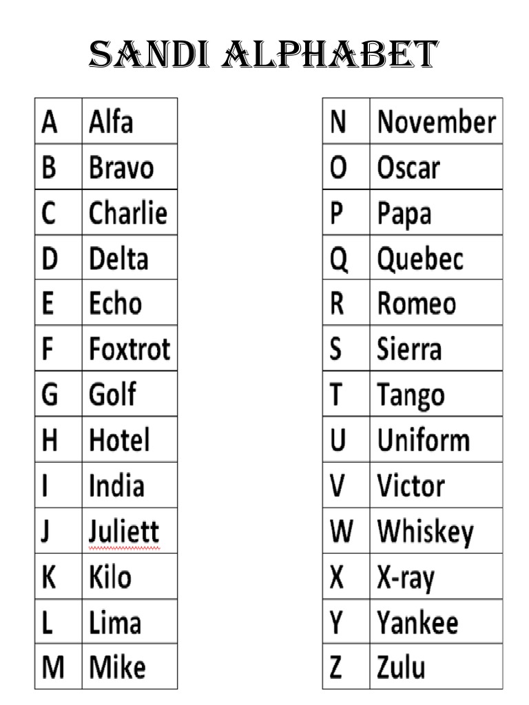 Sandi Alphabet | PDF