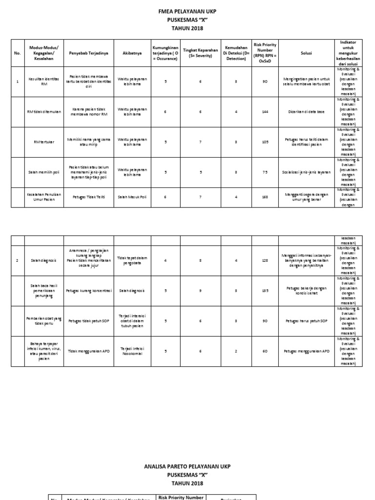 Contoh FMEA - OSD & Pareto - DR - Anggi Pratiwi | PDF