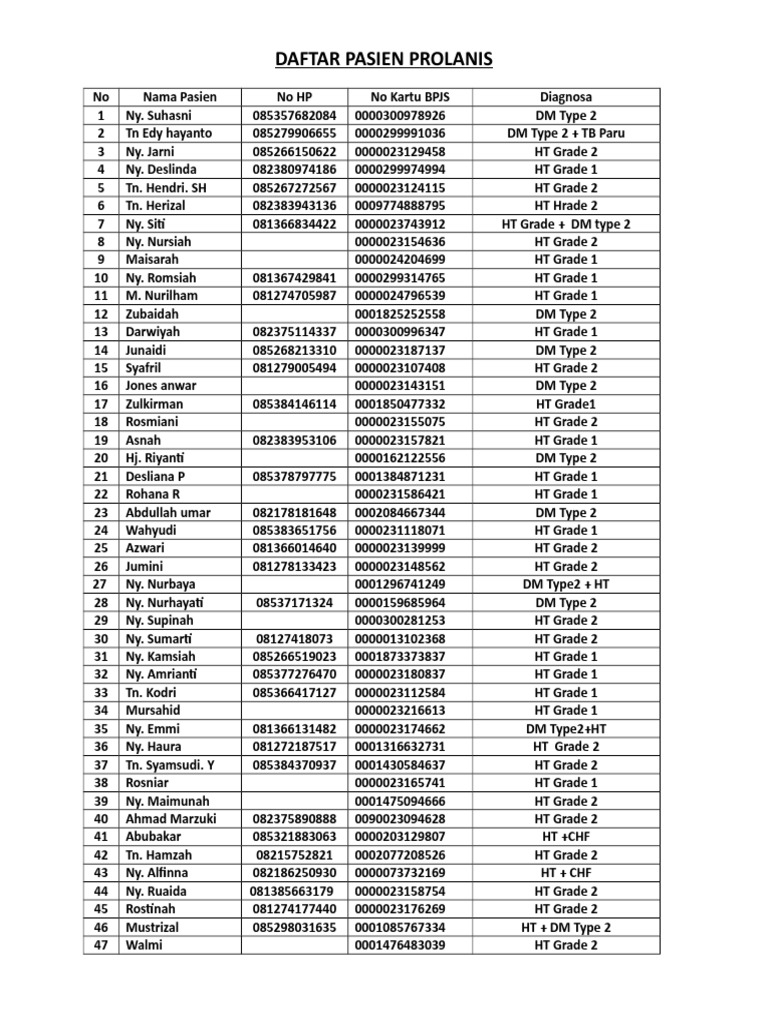 Daftar Pasien Prolanis | PDF