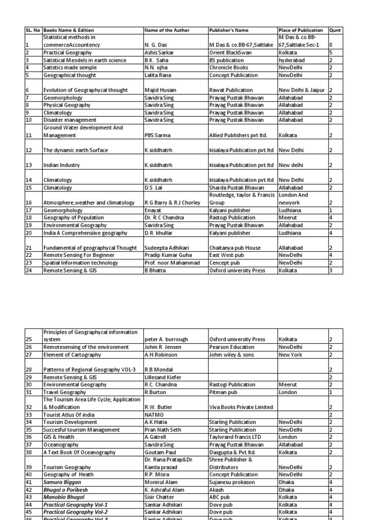 Geography | PDF | Geography | Science