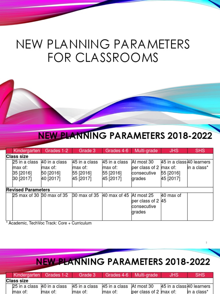 NEW Planning Parameters For 2019 2022 | PDF | Curriculum | Classroom