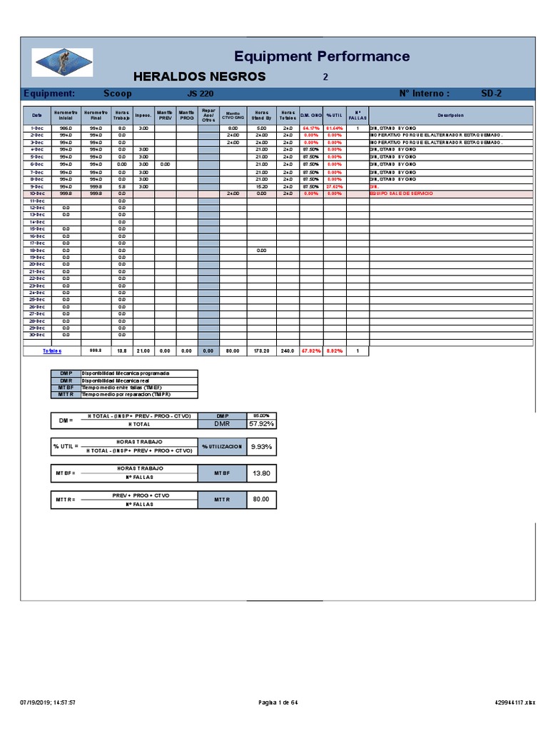 Equipment Performance Report Summary | PDF