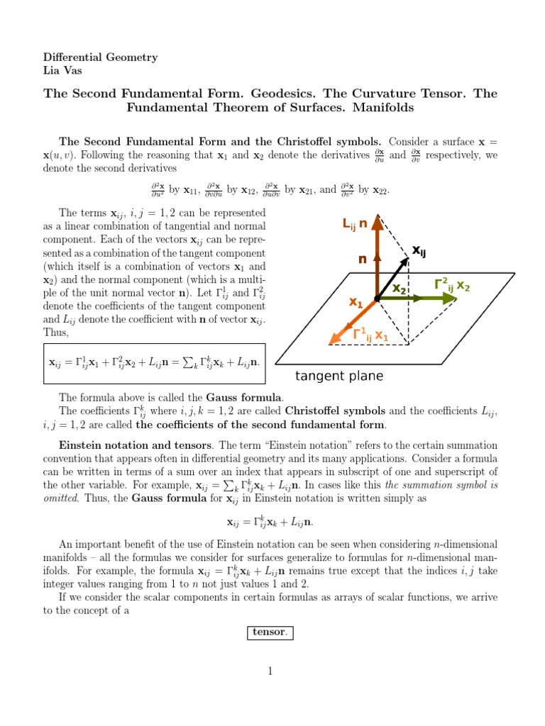 The Second Fundamental Form. Geodesics. The Curvature Tensor. The ...