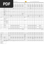 Karnofsky/Lansky Performance Status | PDF