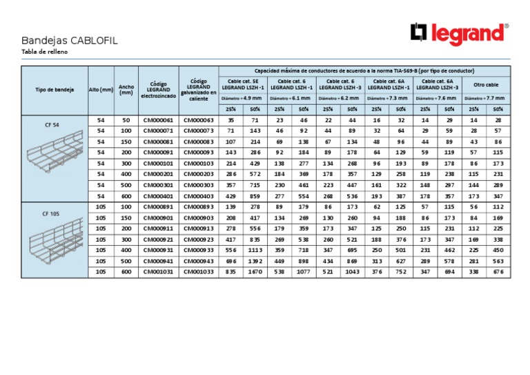 Bandejas CABLOFIL: Tabla de relleno