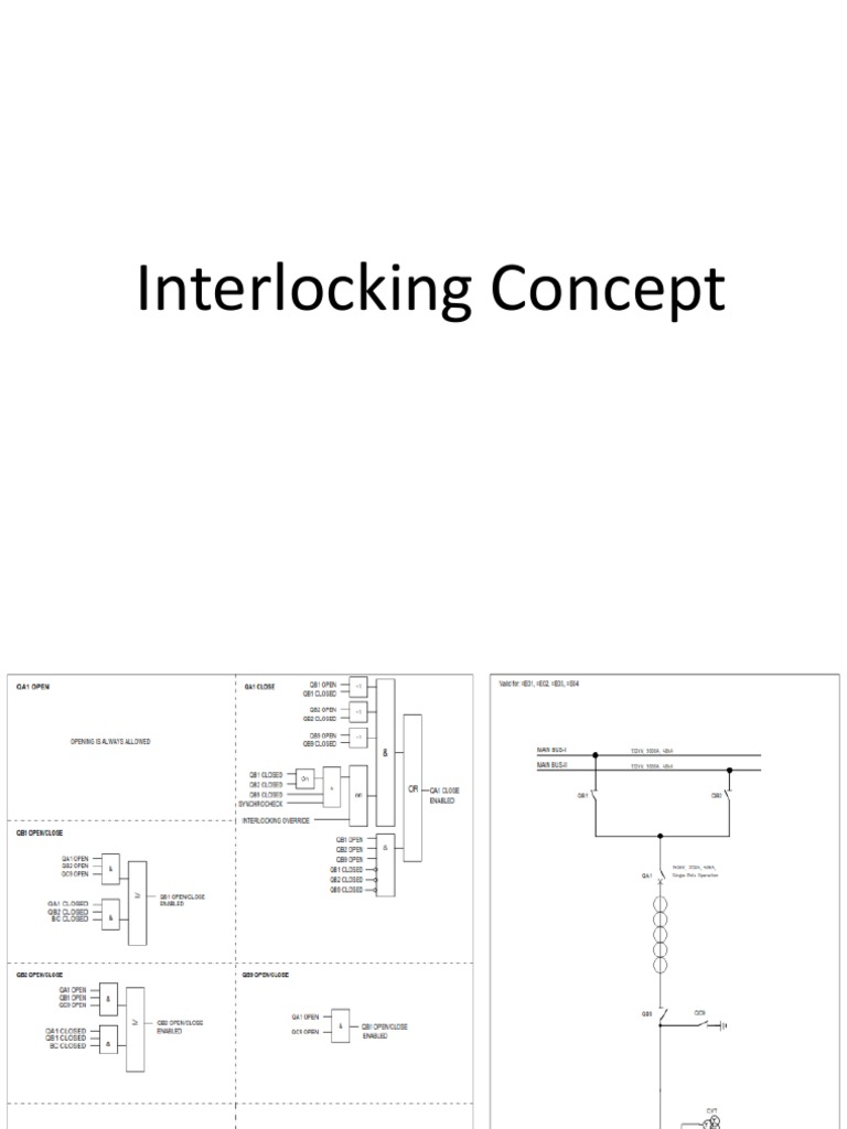 Interlocking Concept | PDF