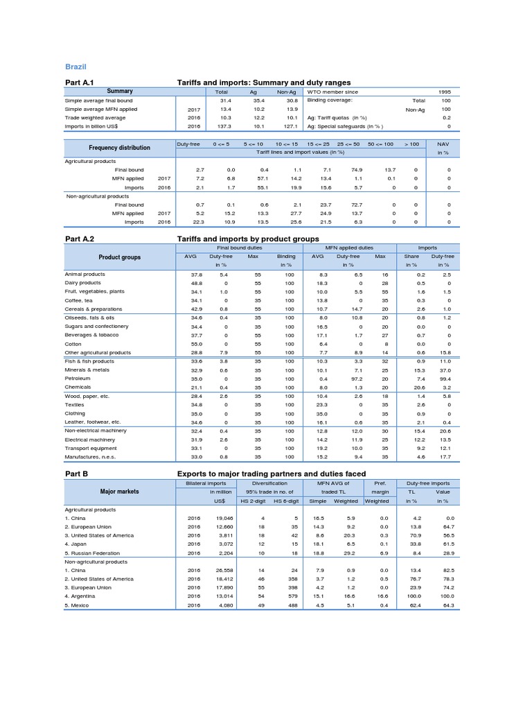 Part A.1 Tariffs and Imports: Summary and Duty Ranges: Brazil | PDF ...