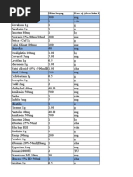 304 Stainless Steel Chemical Compatibility Chart | PDF | Sodium ...