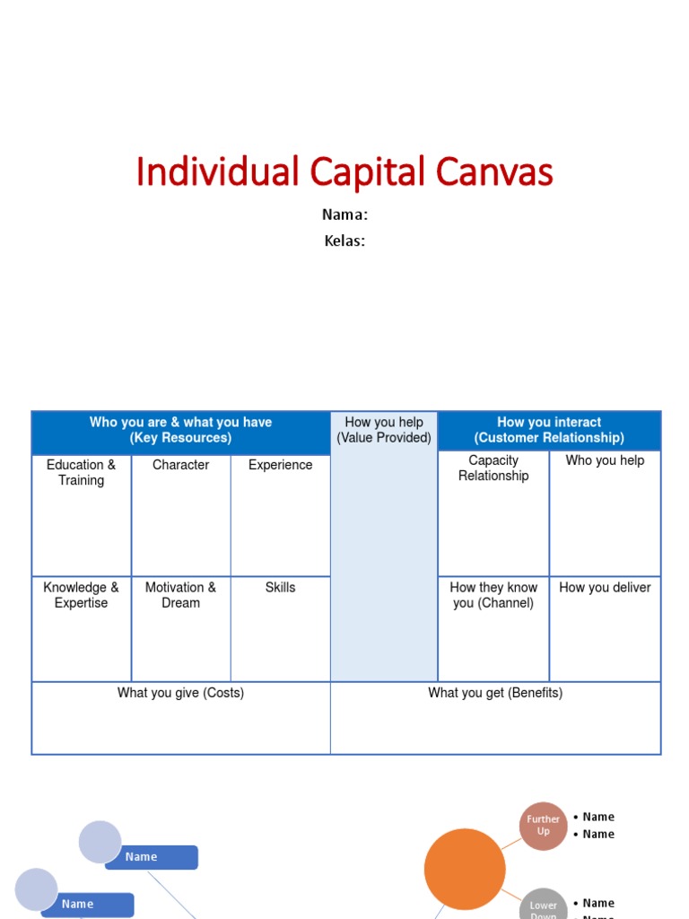 Individual Capital Canvas Overview | PDF | Supply Chain | Startup Company