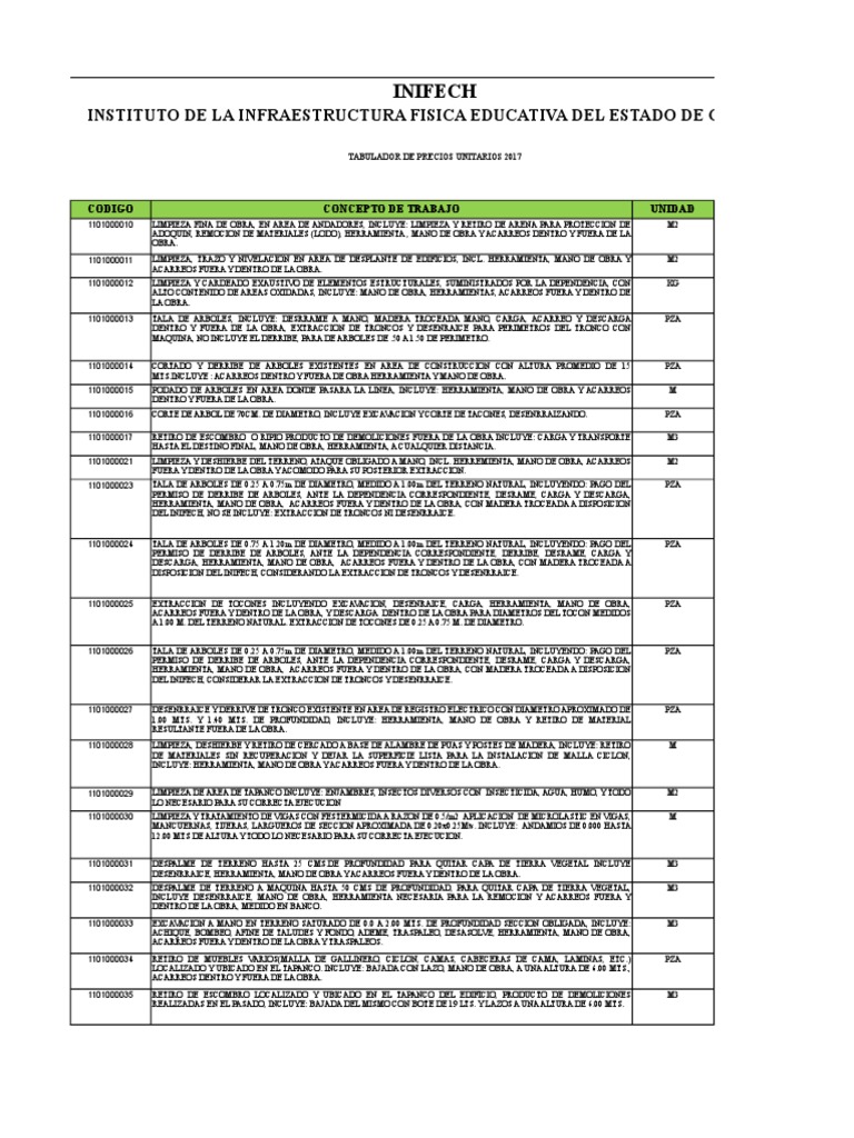 Tabulador de Precios Unitarios 2017 | PDF | Construyendo tecnología | Ingeniería de Edificación