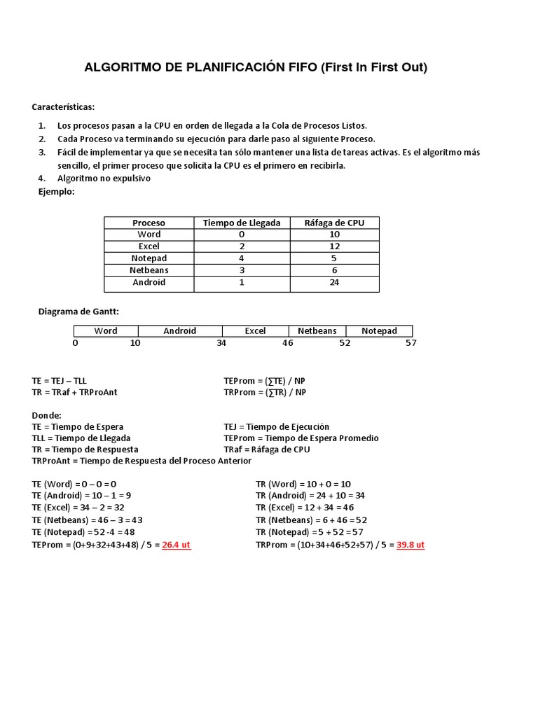 Algoritmo FIFO (First In First Out) para la planificación de procesos ...
