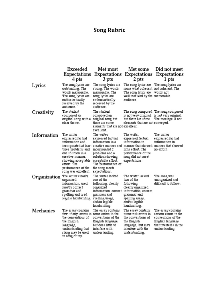 Assessing Song Quality: A Rubric for Evaluating Lyrics, Creativity ...