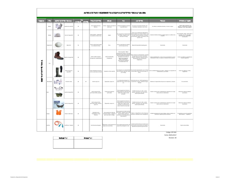 Matriz de Estudio y Requerimientos de EPP | PDF | Quemar | Agua