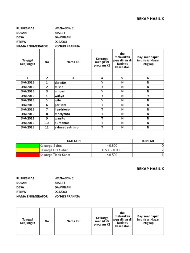 Contoh Perhitungan IKS PIS PK | PDF