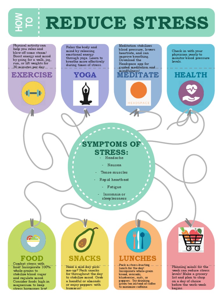 Infographic Stress | PDF | Meditation | Insomnia