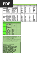 Tabela de Fator de Cocção - Atual | PDF | Calor | Alimentos