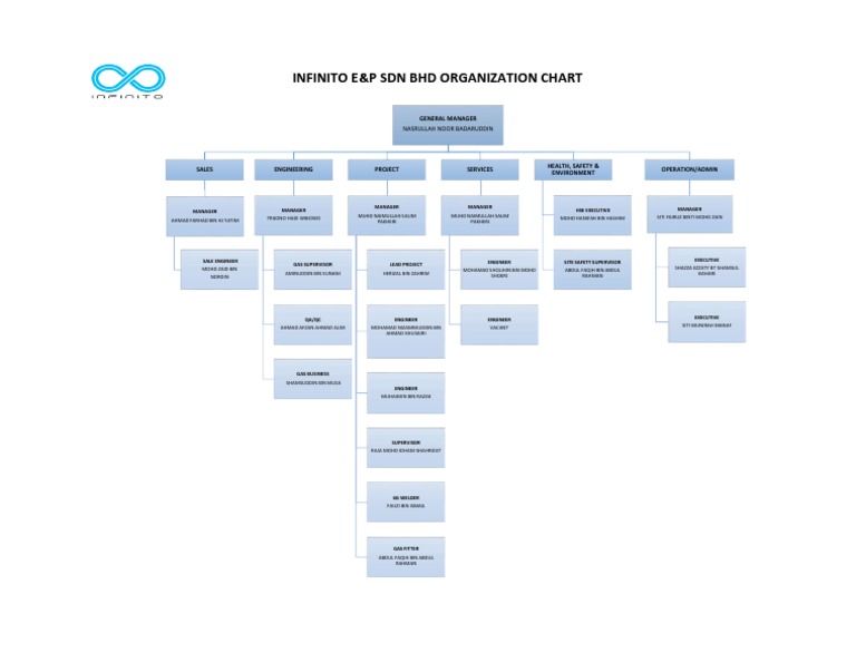 Org Chart | PDF