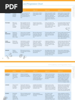 Travel Math for School Trip Planning | PDF | Area | Volume