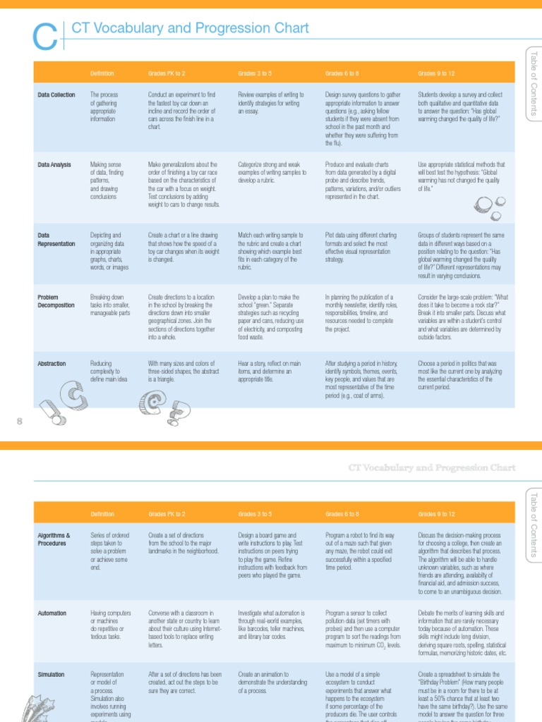 CT Vocabulary and Progression Chart | PDF | Data | Survey Methodology