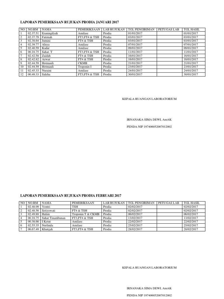 Laporan Pemeriksaan Rujukan Prodia Januari 2017 | PDF