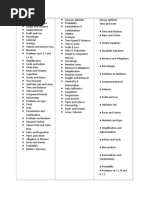 Aptitude Topics A To Z | PDF