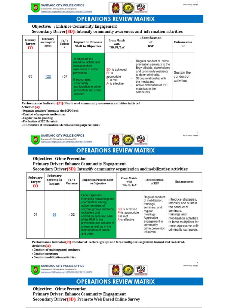 PCR February Operations Review Matrix 2019 | PDF | Crime Prevention ...