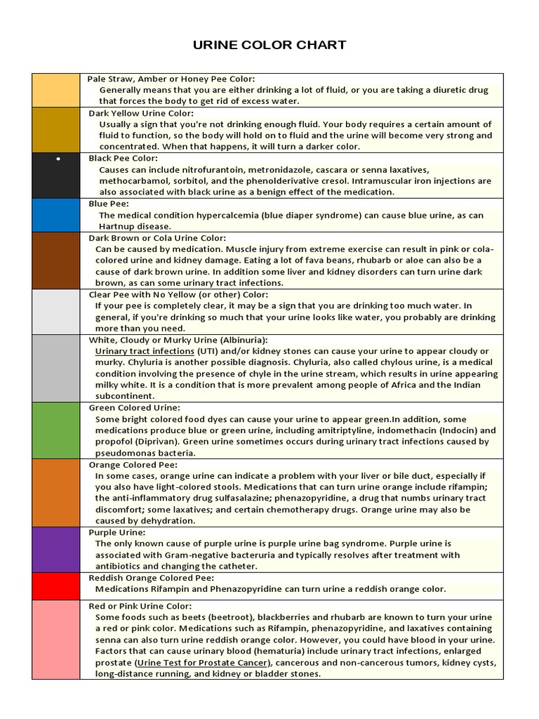 Abnormal Urine Color Chart
