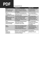 Sintaks Pembelajaran Kontekstual Beserta Contoh RPP | PDF | Sains ...