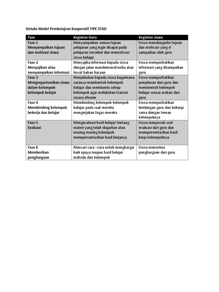 Sintaks Model Pembelajran Kooperatif TIPE STAD | PDF