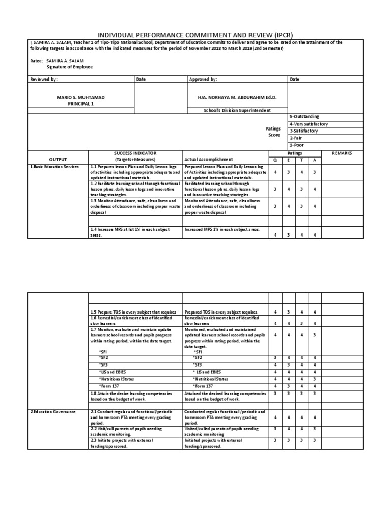 My IPCR 2nd Sem | PDF | Lesson Plan | Teachers