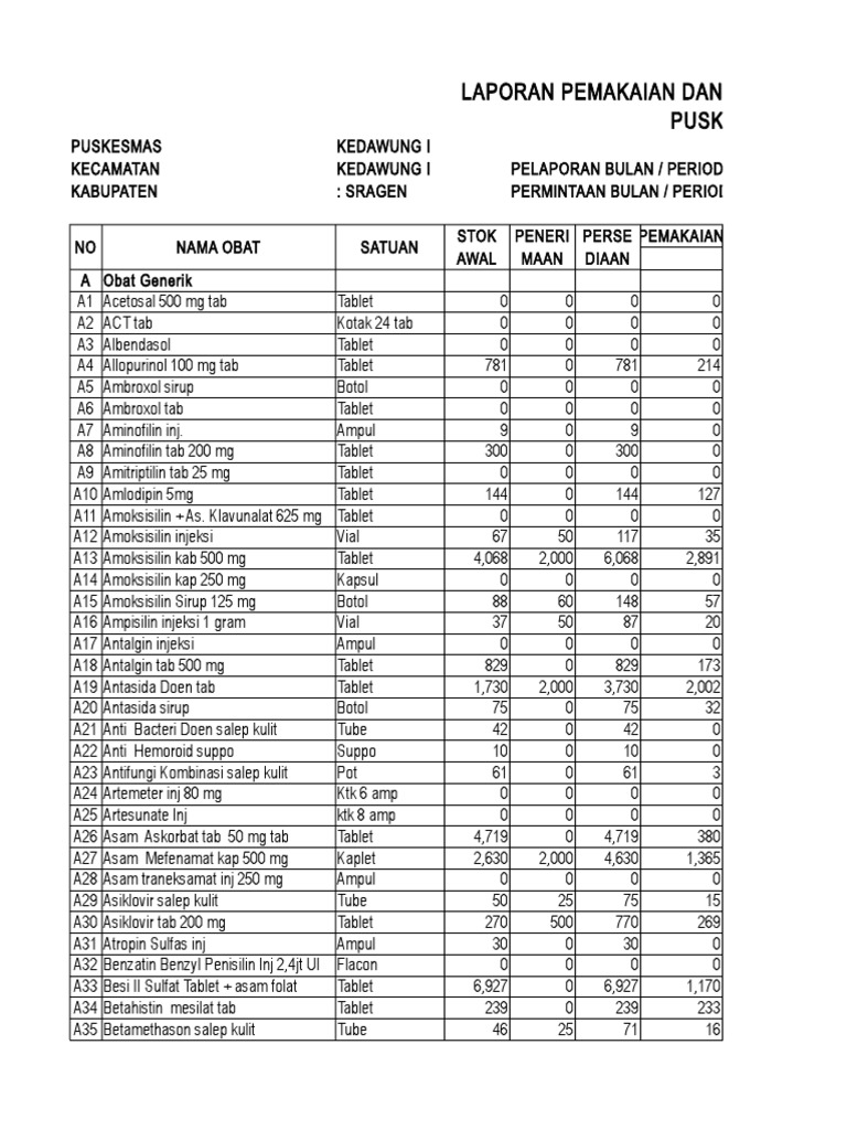Report on Drug Usage and Inventory Records at Kedawung I Community ...