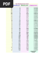 Sieve Conversion Chart | PDF | Units Of Measurement | Business