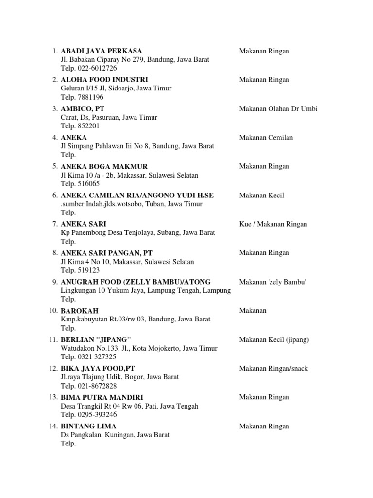 Data Base Perusahaan Makanan Minuman | PDF