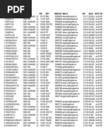 APGENCO Telephone 2 | PDF