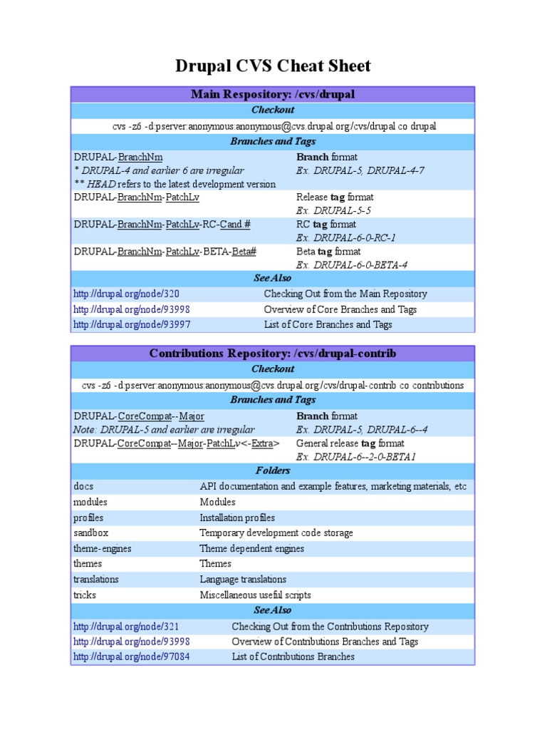 Drupal CVS Cheat Sheet | PDF | Drupal | Operating System Technology