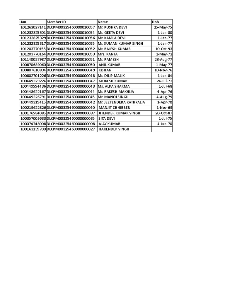 Member Details Report containing Names, DOB, Identification details for ...