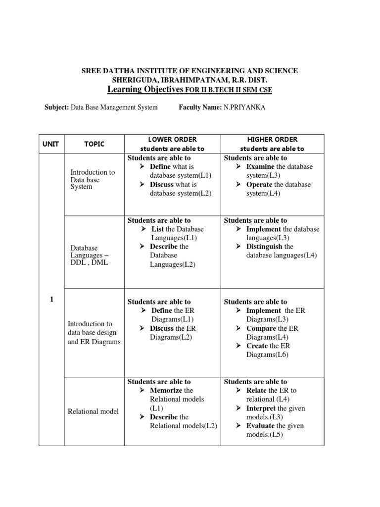 DBMS Learning Objectives | PDF | Relational Database | Sql