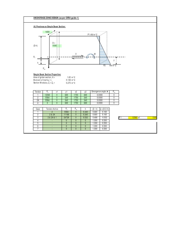 Anchorage Zone Design (As Per Ciria Guide-1) : (A) Prestress On Simple ...