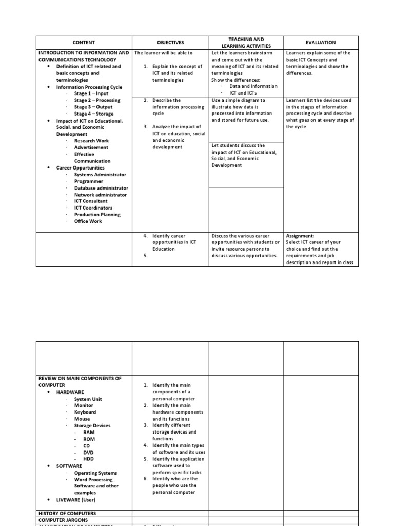 Ict Course Outline Download Free Pdf Educational Technology Booting