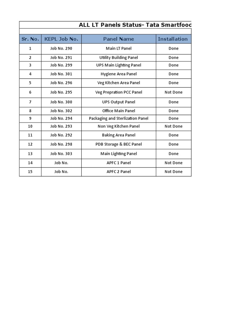 LT Panel Installation Status Report for Tata Smartfoodz Ltd Project | PDF