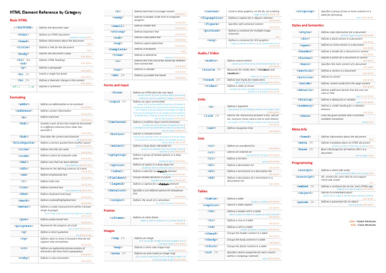 HTML5 Element Cheatsheet 2019 | PDF | Html Element | Hyperlink