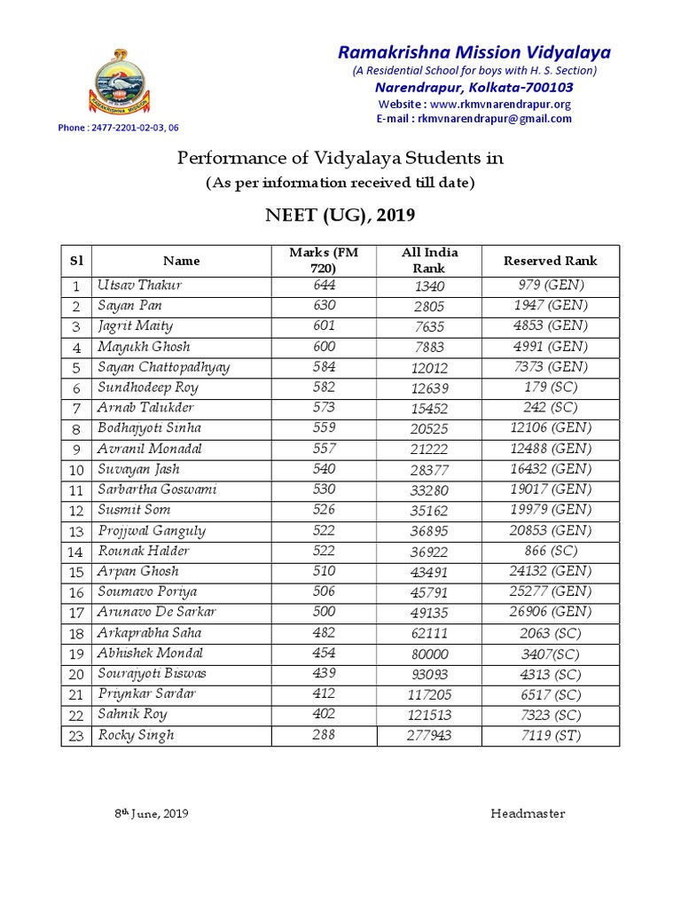 Result of NEET, 2019 | PDF