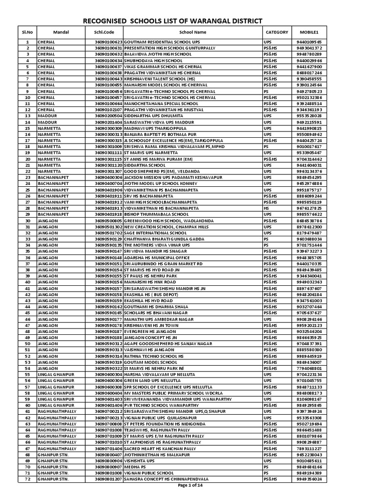 Recognized SCH Ls | PDF