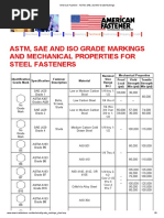 Astm F593 PDF | PDF | Alloy | Stainless Steel