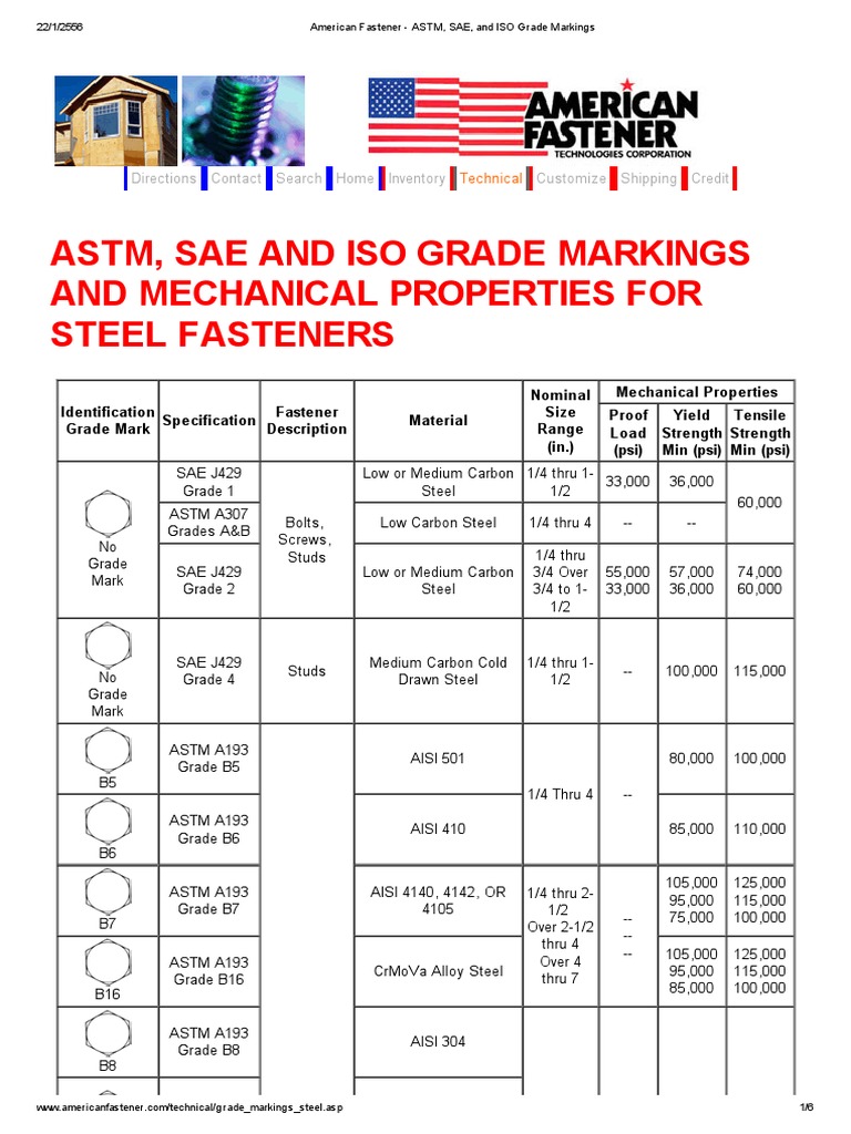 American Fastener - ASTM, SAE, and ISO Grade Markings PDF | PDF | Screw ...