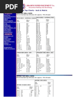 Tenarishydril Cs | PDF | Manufactured Goods