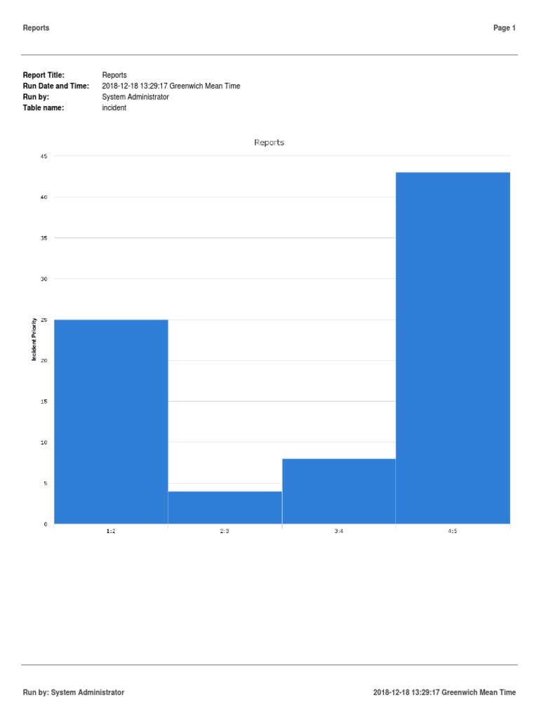 Reports 2018-12-18 13:29:17 Greenwich Mean Time System Administrator ...