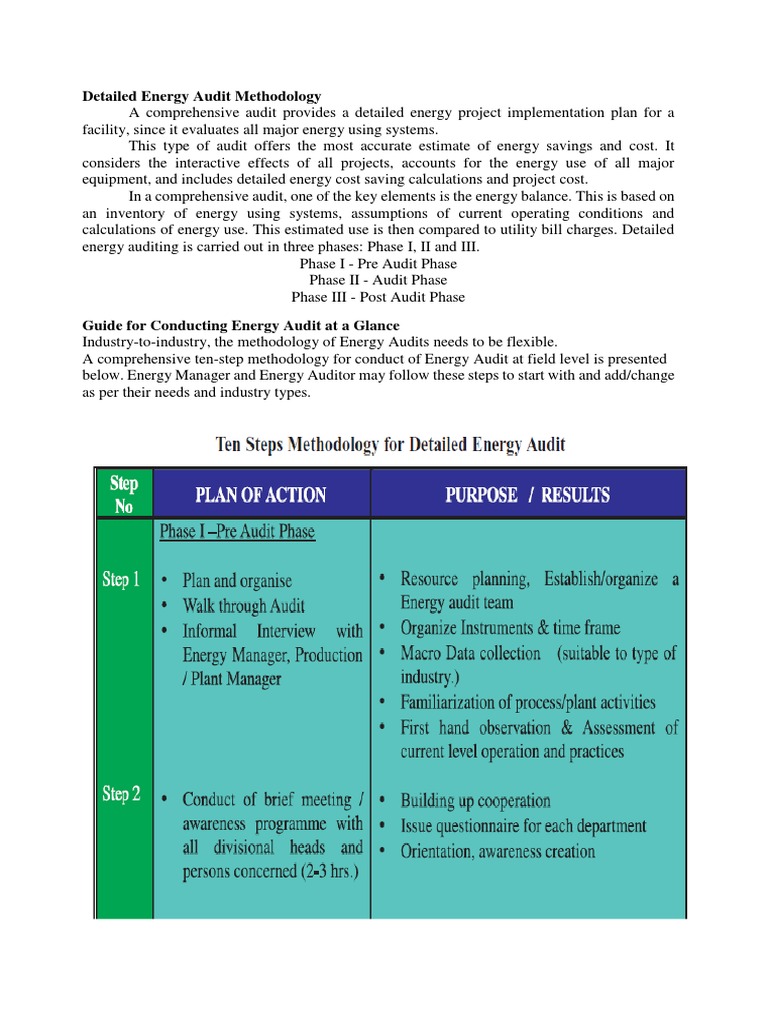Detailed Energy Audit Methodology | PDF | Hvac | Energy Conservation